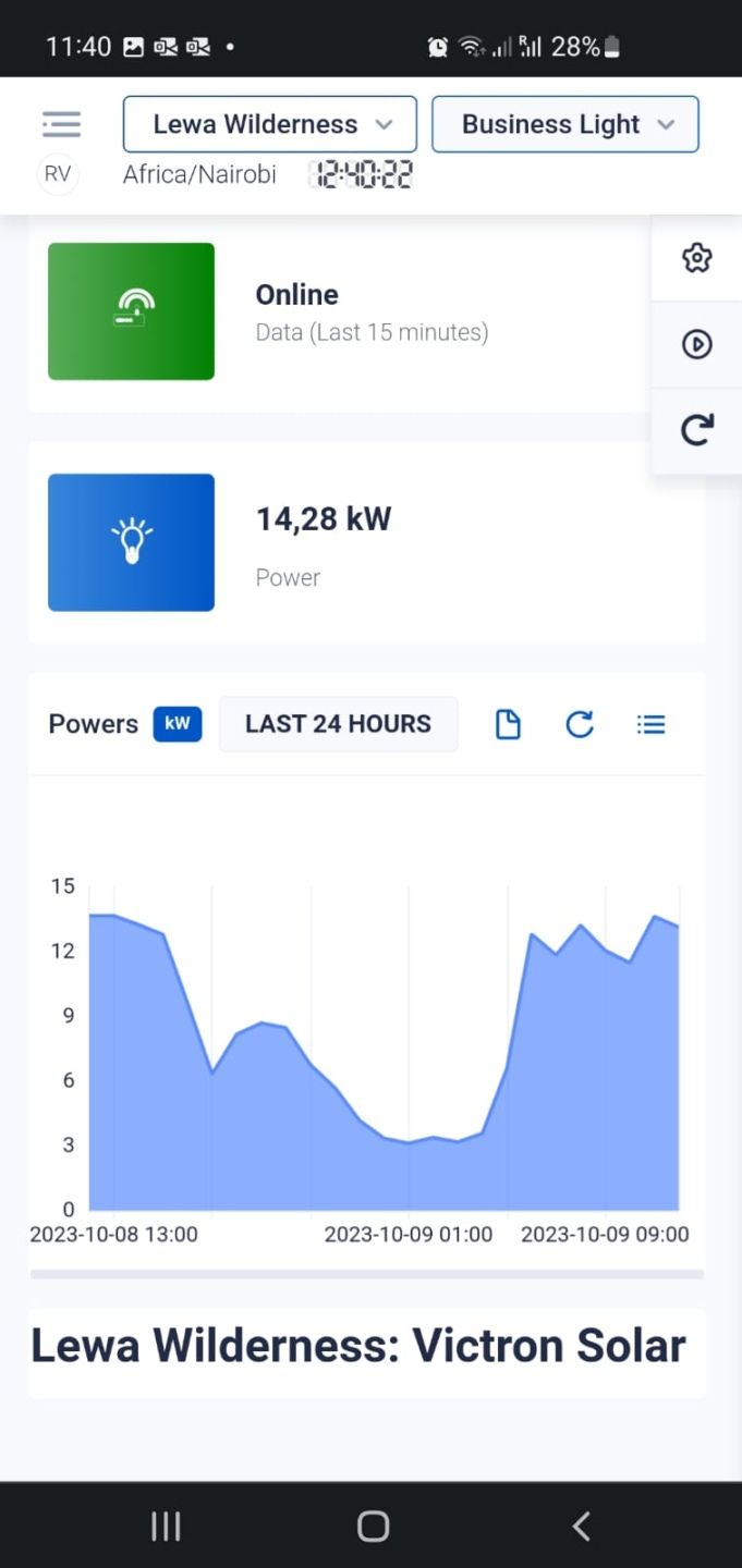 Smart monitoring - YETU