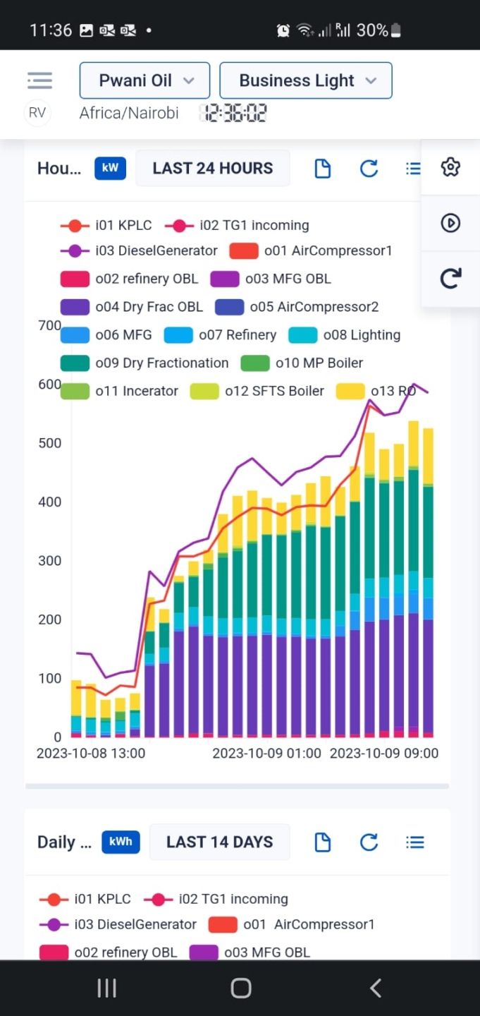 Smart monitoring - YETU